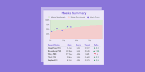 Customize Your Free CFA Study Planner - 300Hours