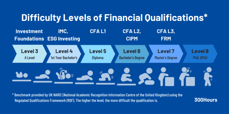 CFA Investment Foundations Vs CFA Program: A Clear Comparison CFA Investment Foundations Vs CFA Program: A Clear Comparison