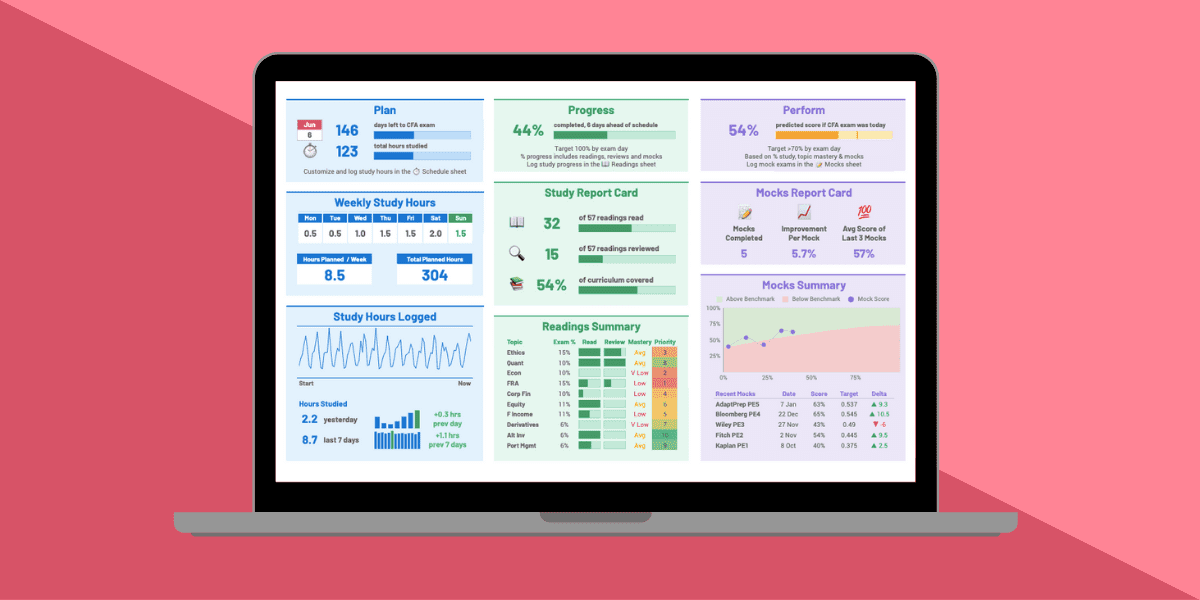 CFA Level 3: How To Prepare & Pass CFA In 18 Months