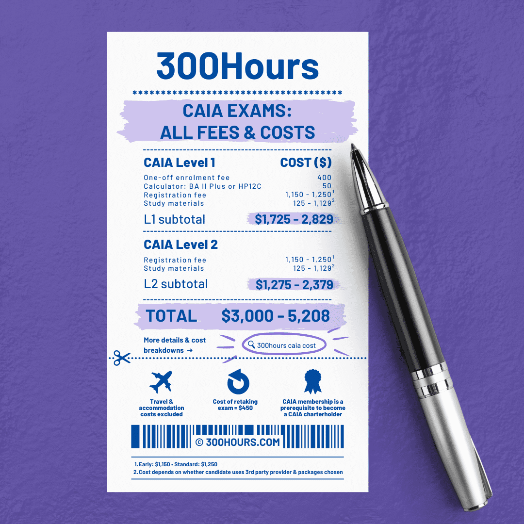 What's The Total CAIA Fees? A Useful Estimate - 300Hours