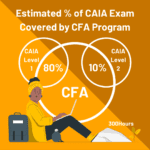 CFA Vs CAIA: Which Is Superior? Or Do Both?