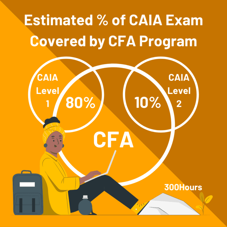 CFA Vs CAIA: Which Is Superior? Or Do Both?