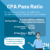 CFA Vs CPA: Which Is Best For You?