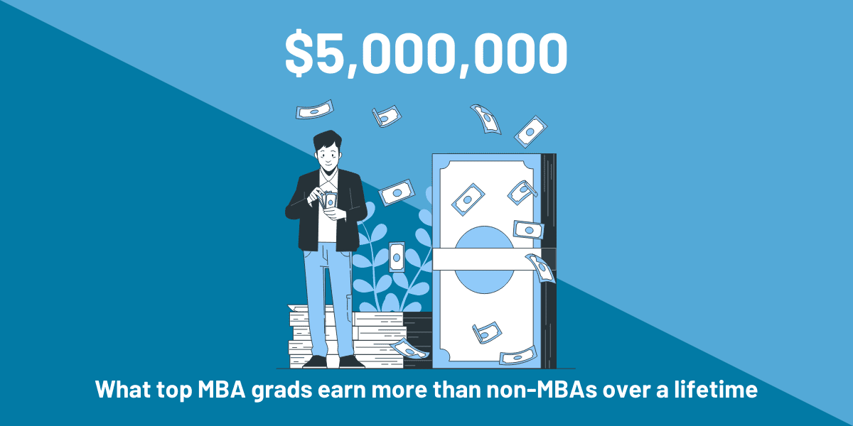 Is An MBA Worth It? Find Out With Our Free Tool