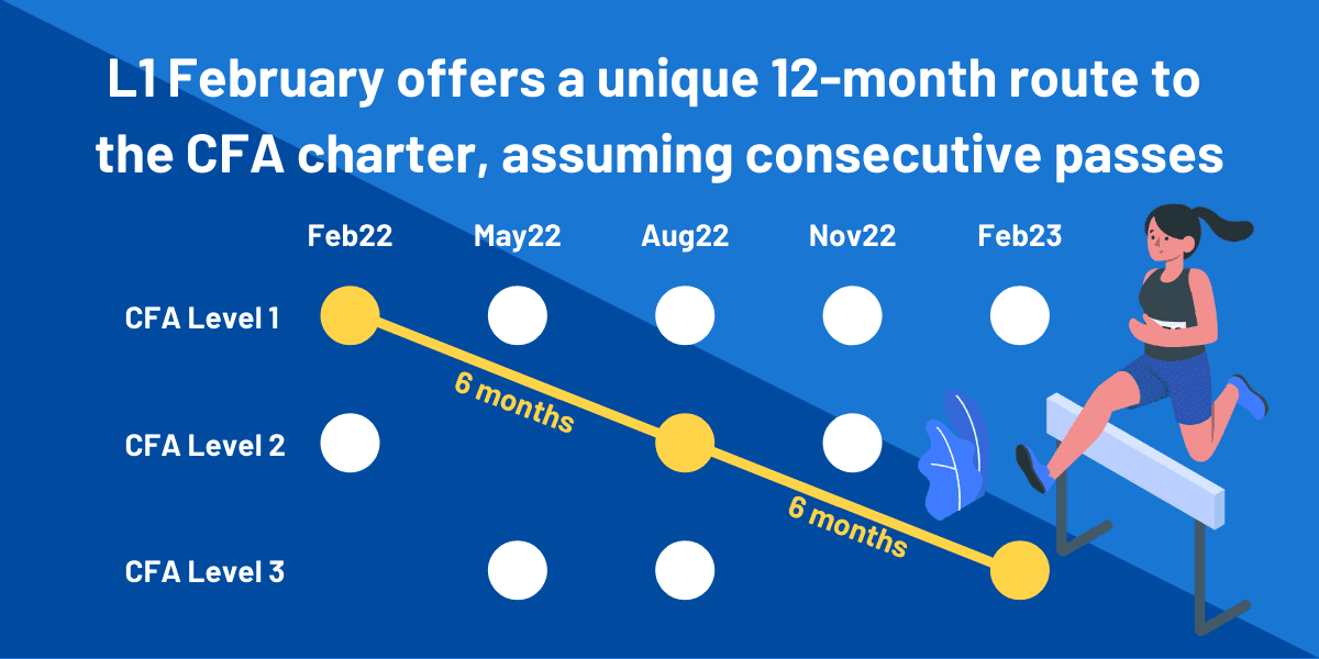 Plan Your CFA Registration With Our Handy Journey Planner - 300Hours