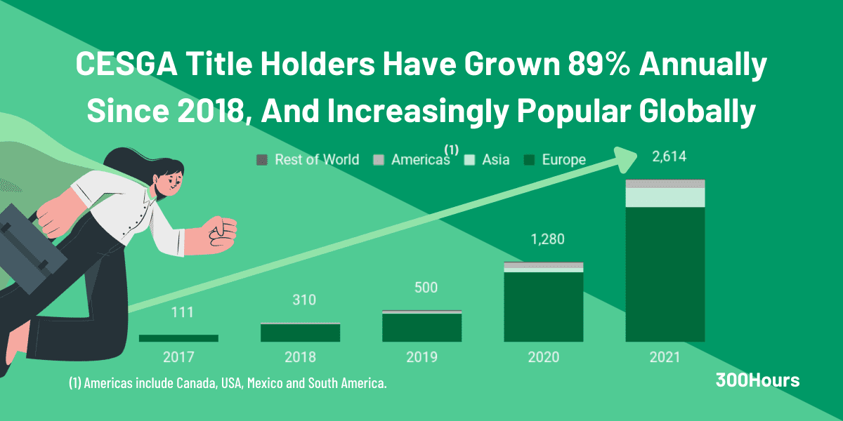 EFFAS' Certified ESG Analyst (CESGA): Our Epic Guide - 300Hours