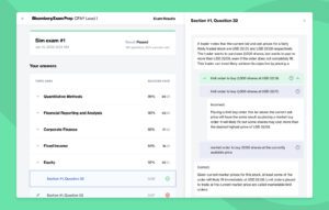 Bloomberg CFA Prep: Detailed Reviews, Products & Discounts - 300Hours