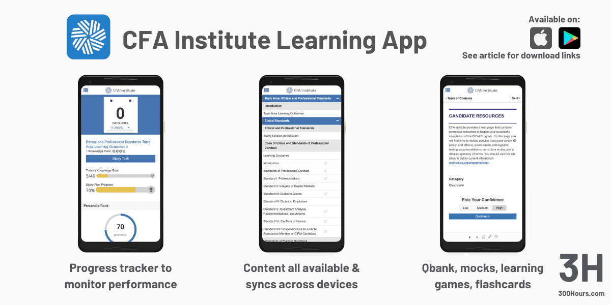 CFA Apps: Our Top 4 Shortlist