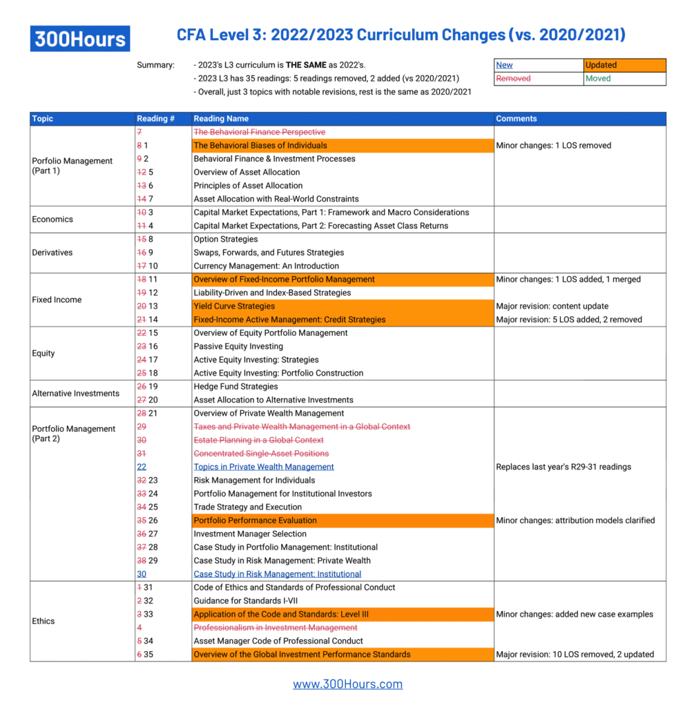 Cfa Level 3 2023 Www inf inet