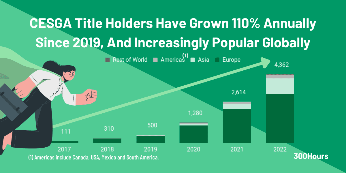 EFFAS' Certified ESG Analyst (CESGA): Our Epic Guide - 300Hours