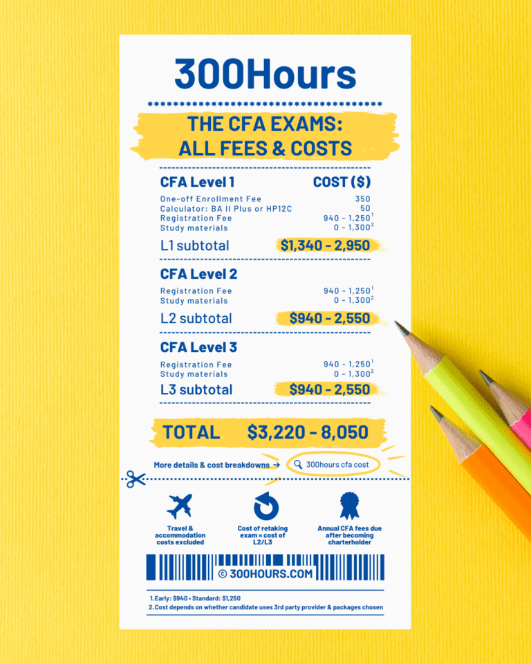 CFA Requirements: How To Become A CFA Charterholder