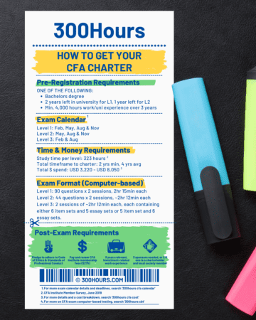 CFA Exams: All Our Best Guides In One Place - 300Hours