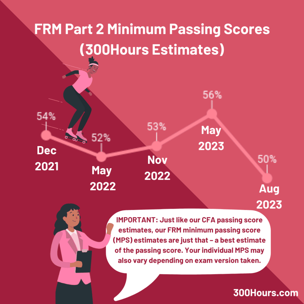 FRM Minimum Passing Score: Our Best Estimates So Far - 300Hours