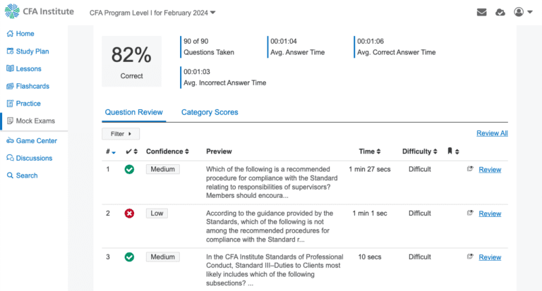 CFA Practice Pack: A Comprehensive Review