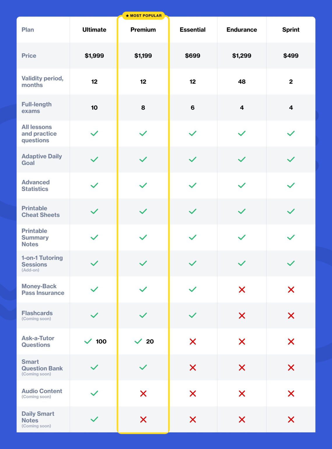 Bloomberg CFA Prep: Detailed Reviews, Products & Discounts - 300Hours