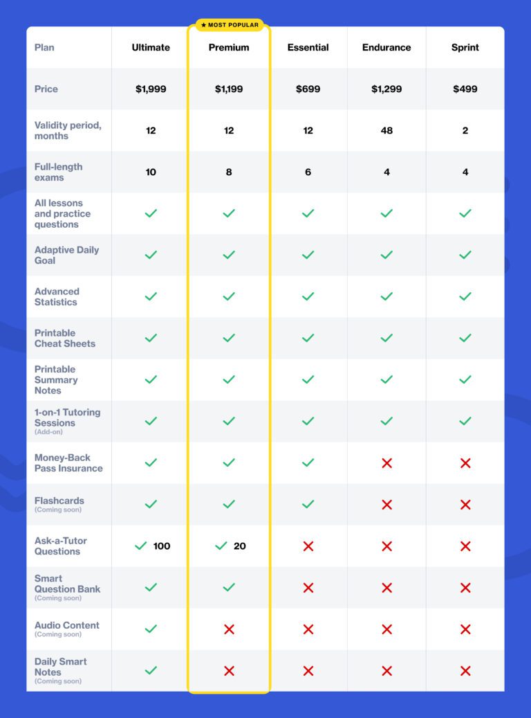 Bloomberg CFA Prep: Detailed Reviews, Products & Discounts - 300Hours