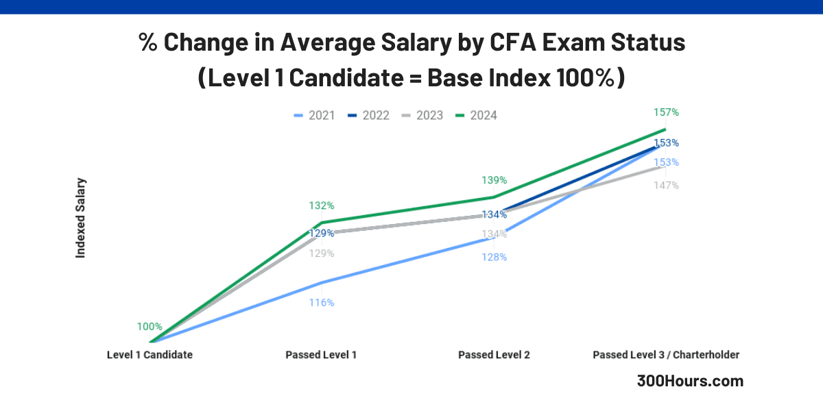CFA Vs MBA: Which Is Better For Your Career?