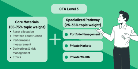 CFA Level 3 Specialized Pathways: Which Should You Be Choosing?