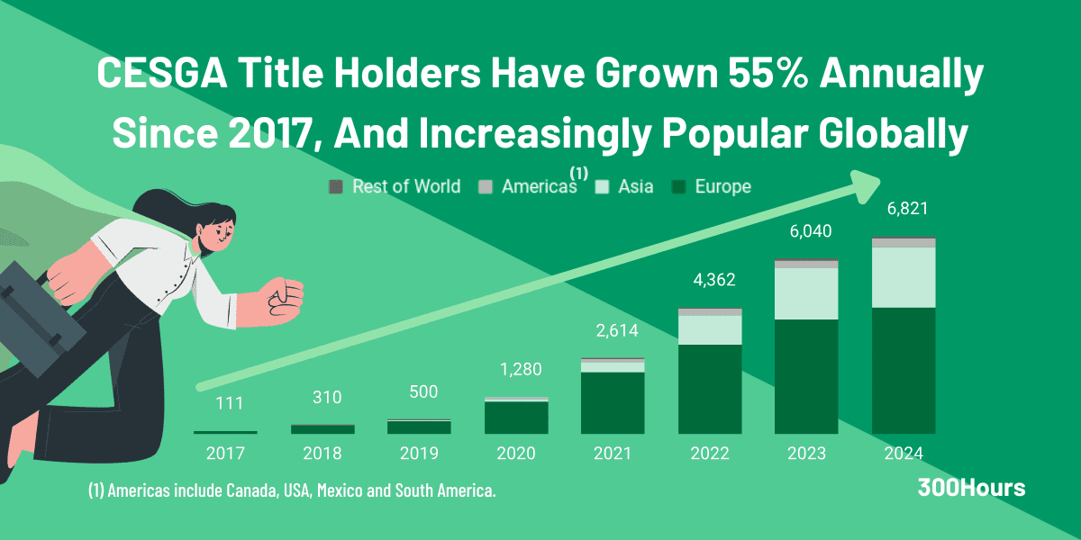 EFFAS' Certified ESG Analyst (CESGA): Our Epic Guide
