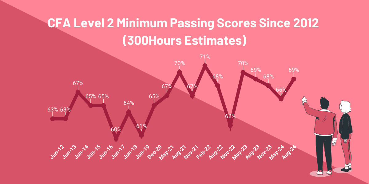What's A Safe CFA Mock Exam Target Score To Aim For? - 300Hours