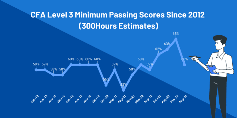 What's A Safe CFA Mock Exam Target Score To Aim For?