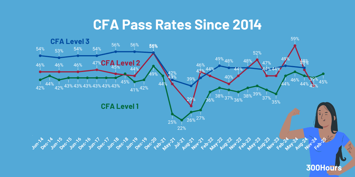 What's A Safe CFA Mock Exam Target Score To Aim For?