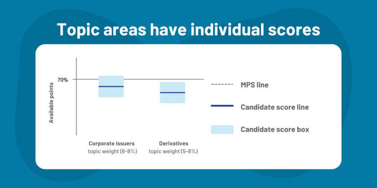 CFA Exam Results: How To Interpret CFA Results Charts