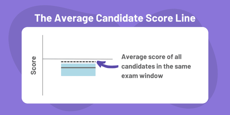 CFA Exam Results: How To Interpret CFA Results Charts