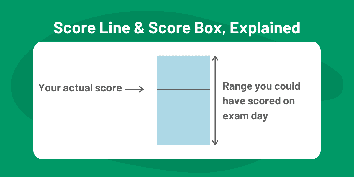 CFA Exam Results: How To Interpret CFA Results Charts