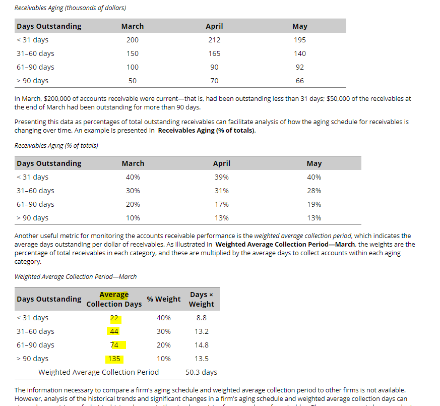 A CFA Level 1 Discussion About Weighted Average Collection Period 